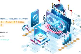 Platform Engineering with AWS | Devpost