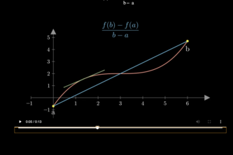 Manim Extension | Devpost