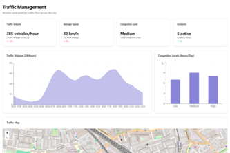 Smart City Dashboard | Devpost