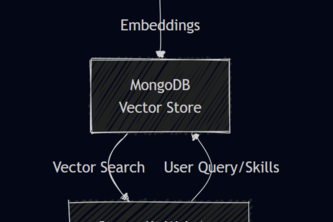 Open Source Compass | Devpost