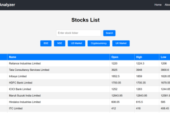 AI Stock Analyzer | Devpost
