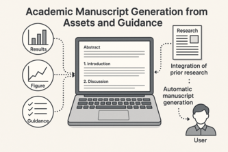 Academic Manuscript Generation from Assets and Guidance | Devpost