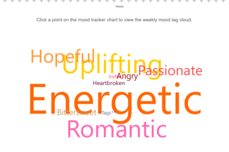 MusicMoodMirror, An LLM-powered Emotional Wellness Companion | Devpost