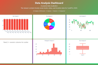 BI by AI: Become a BI Professional Without Learning Power BI | Devpost