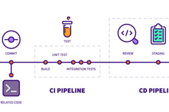 CodeRevision GL | Devpost