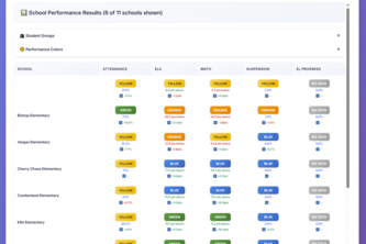 California Schools AI Dashboard | Devpost