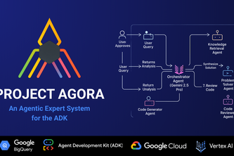 Project Agora: An Agentic Expert System | Devpost