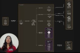 Content Generation Agent | Devpost