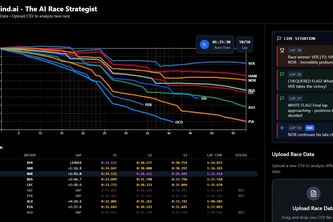 RaceMind.ai | Devpost