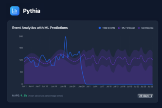 Pythia | Devpost