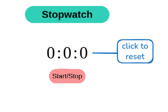 Stopwatch | Devpost