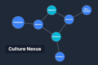 Culture Nexus | Devpost