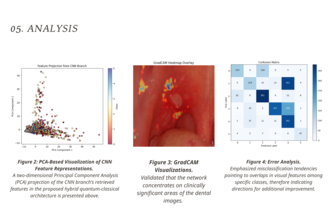 QML in Dental Disease Diagnostics | Devpost