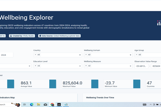 LifeLens: OECD Wellbeing Dashboard (creative + analytical) | Devpost