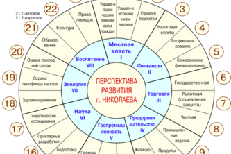 Harmony: Formal Dialectical Programming for AI & Society | Devpost