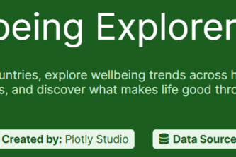Global wellbeing explorer | Devpost