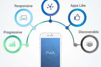 Youtube lite | Devpost