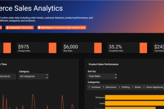 E-commerce Sales Analytics | Devpost