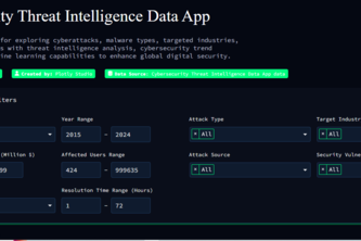 Cybersecurity Threat Intelligence Data App | Devpost