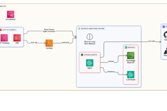 NexTOps Agent | Devpost
