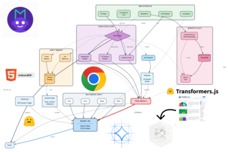 Google Chrome Built-in AI Challenge 2025 : Innovate with Intelligence: Build the Future of the ...