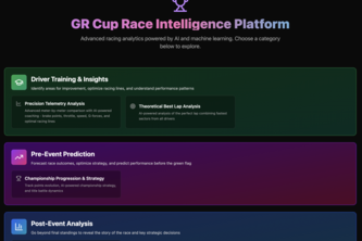 Driver Training & Insights: Telemetry/Driver Comparison AI | Devpost
