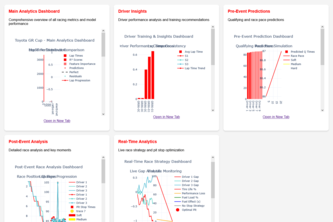 Integrated Racing Analytics Dashboards | Devpost