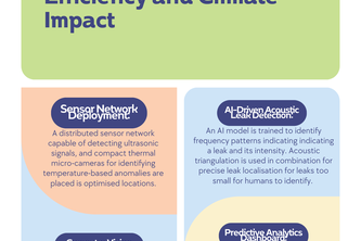 AI-Powered Air Leak Detection System | Devpost