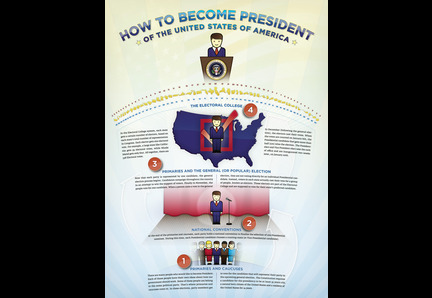How To Become President | Kids.gov “How Do I Become President?” Challenge