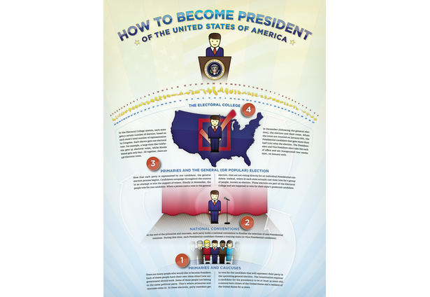 How To Become President | Kids.gov “How Do I Become President?” Challenge