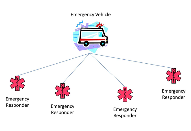 Emergency Response Application of DSRC Technology | Connected Vehicle ...