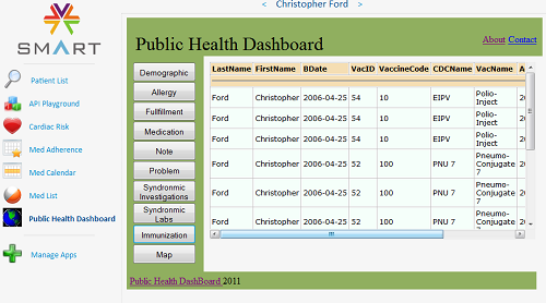 Public Health Dashboard | SMART Apps for Health