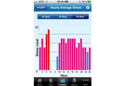 Stress Tracker - An Integrated Health Mobile App | United States ...