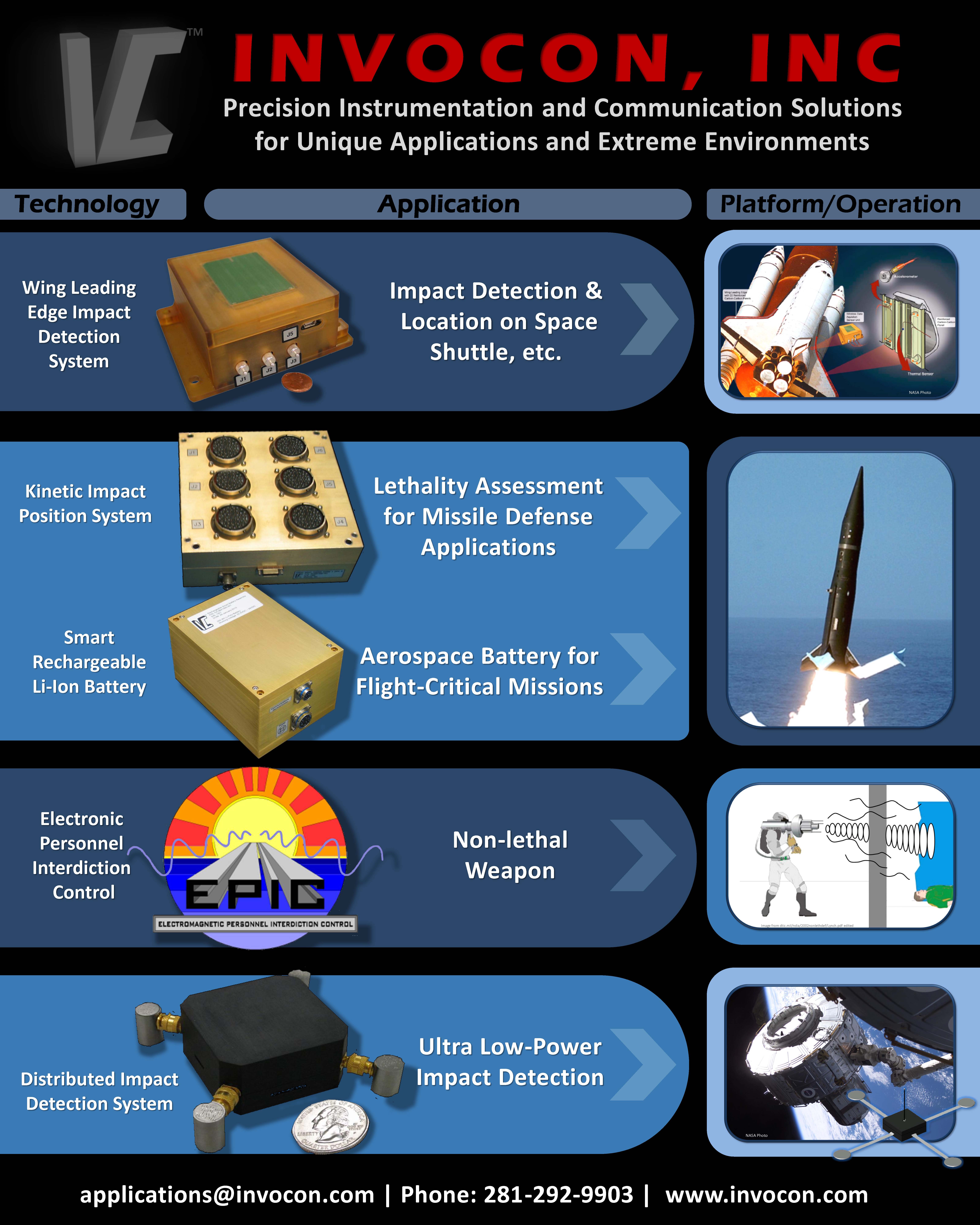 Invocon, Inc. - Intelligent Instrumentation: From Missiles to the Moon | Tibbetts Awards 2012 ...