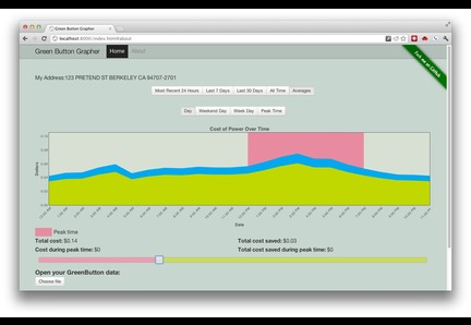 Green Button Grapher | Apps for Energy