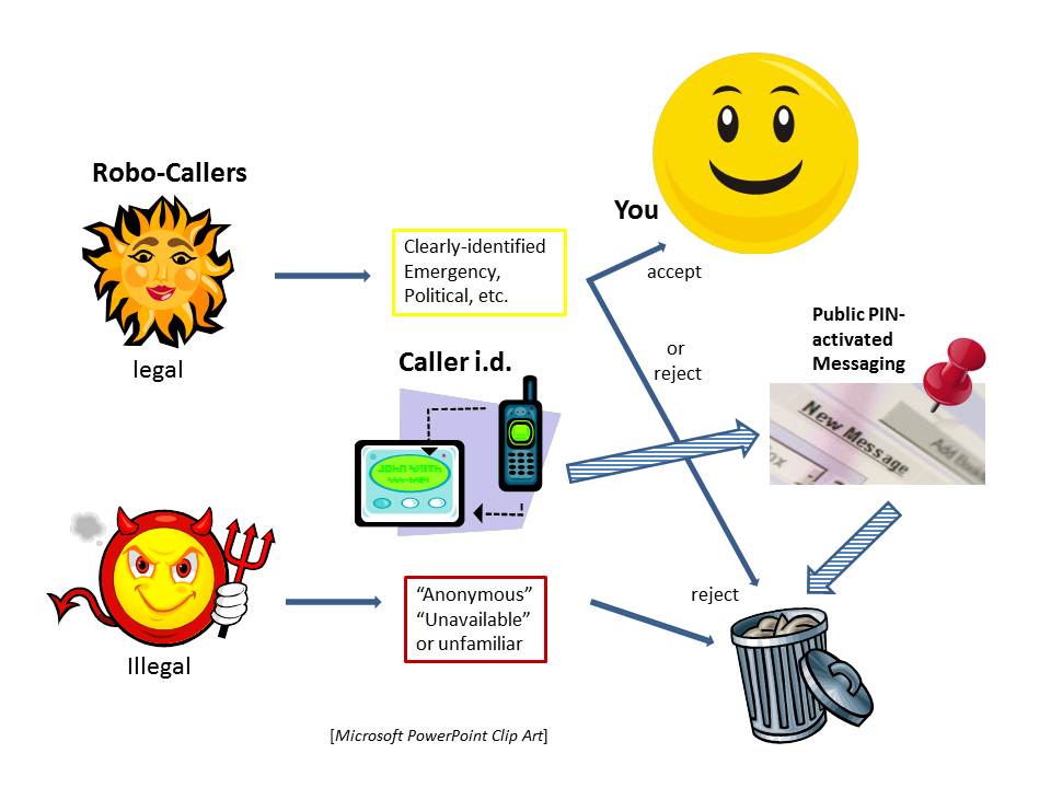 Annoying Phone Caller Clip Art
