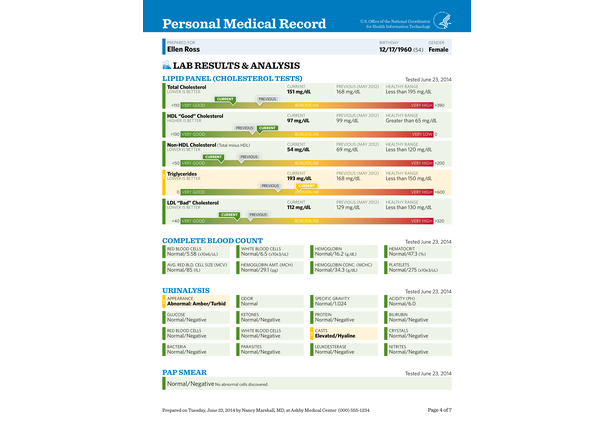 The Personal Medical Record PDF & Report Builder | Health Design Challenge
