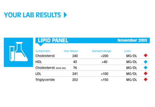 Simple Visual Patient Summary (SVPS) | Health Design Challenge