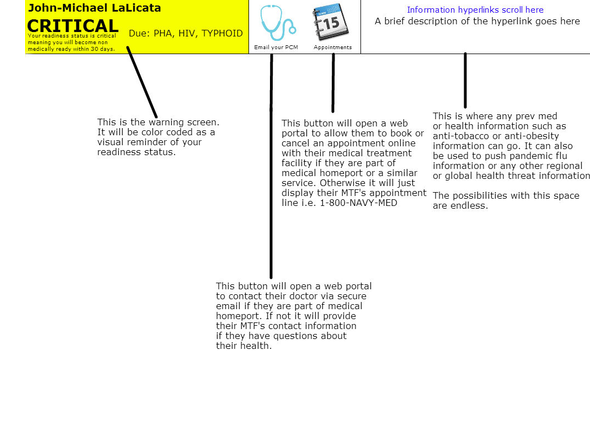 Readiness Dashboard | Aims for MHS Innovations