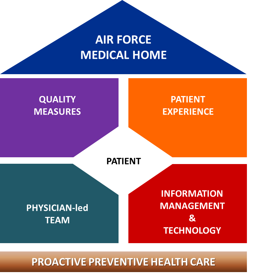 ACE for PCMH | Aims for MHS Innovations