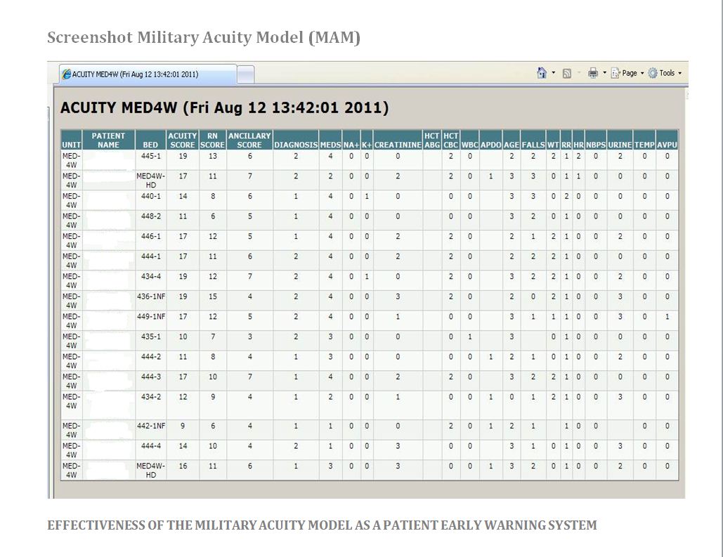 The Military Acuity Model - A Patient Safety Initiative | Aims for MHS ...