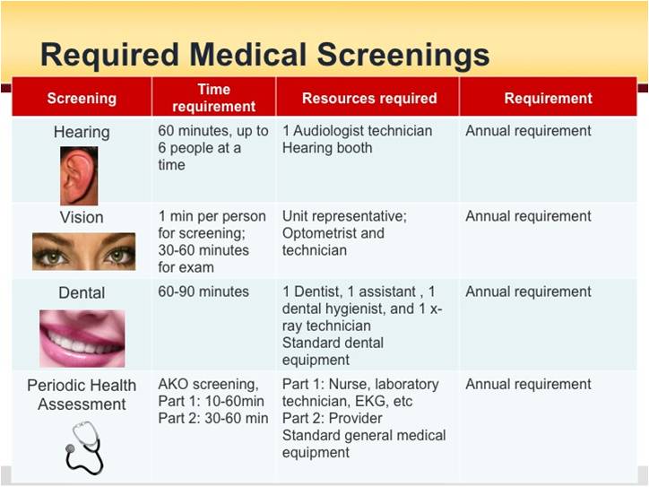 Screening for Musculoskeletal Injury (#1 Defense HealthCare Burden ...