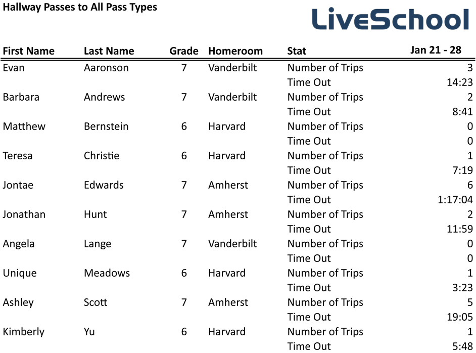 LiveSchool | NYC Schools Gap App Challenge