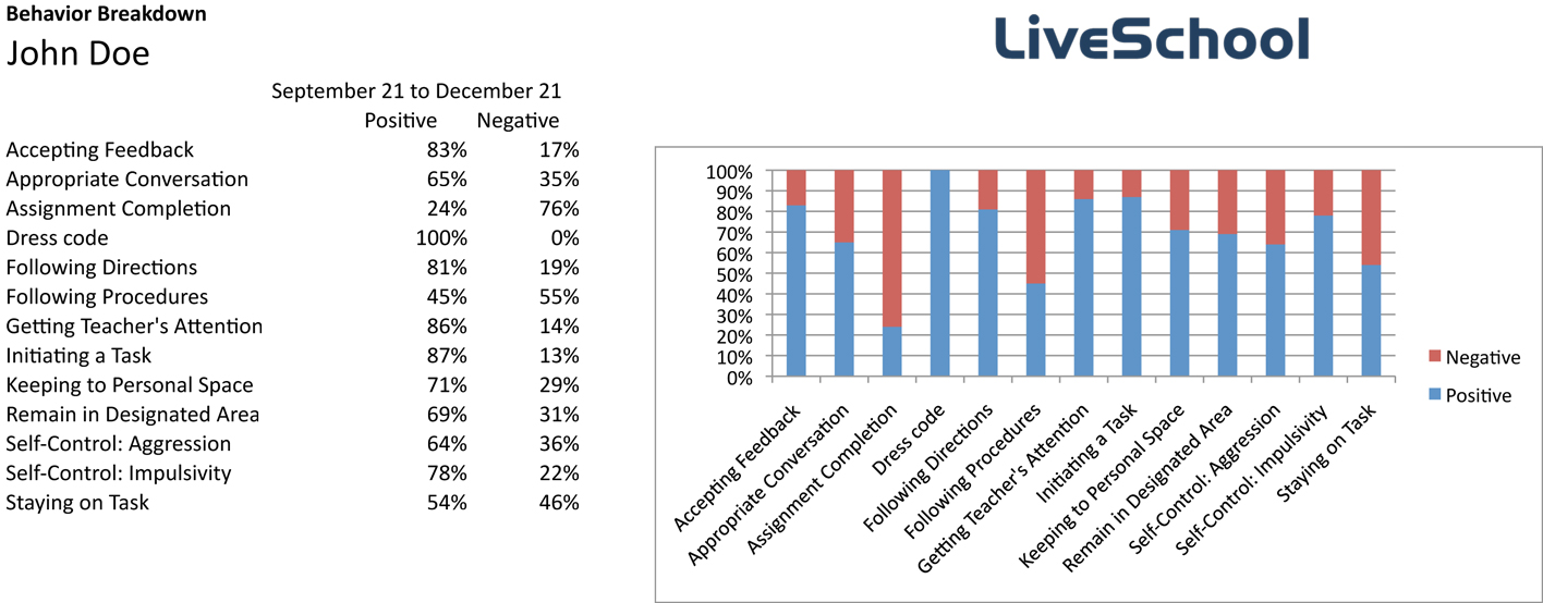 LiveSchool | NYC Schools Gap App Challenge