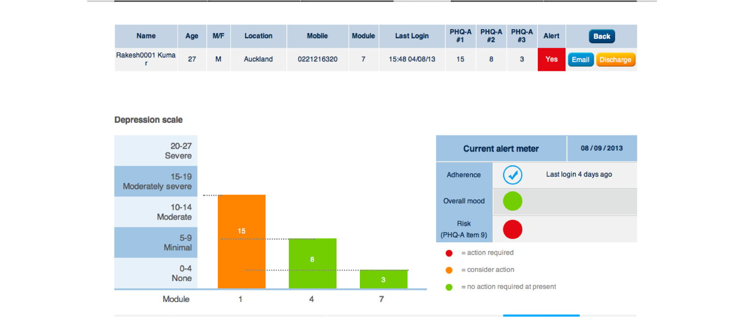 SPARX, the video game for depression | Behavioral Health Patient ...