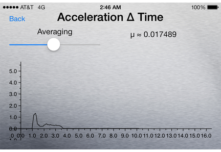 The Mu Meter | MHacks