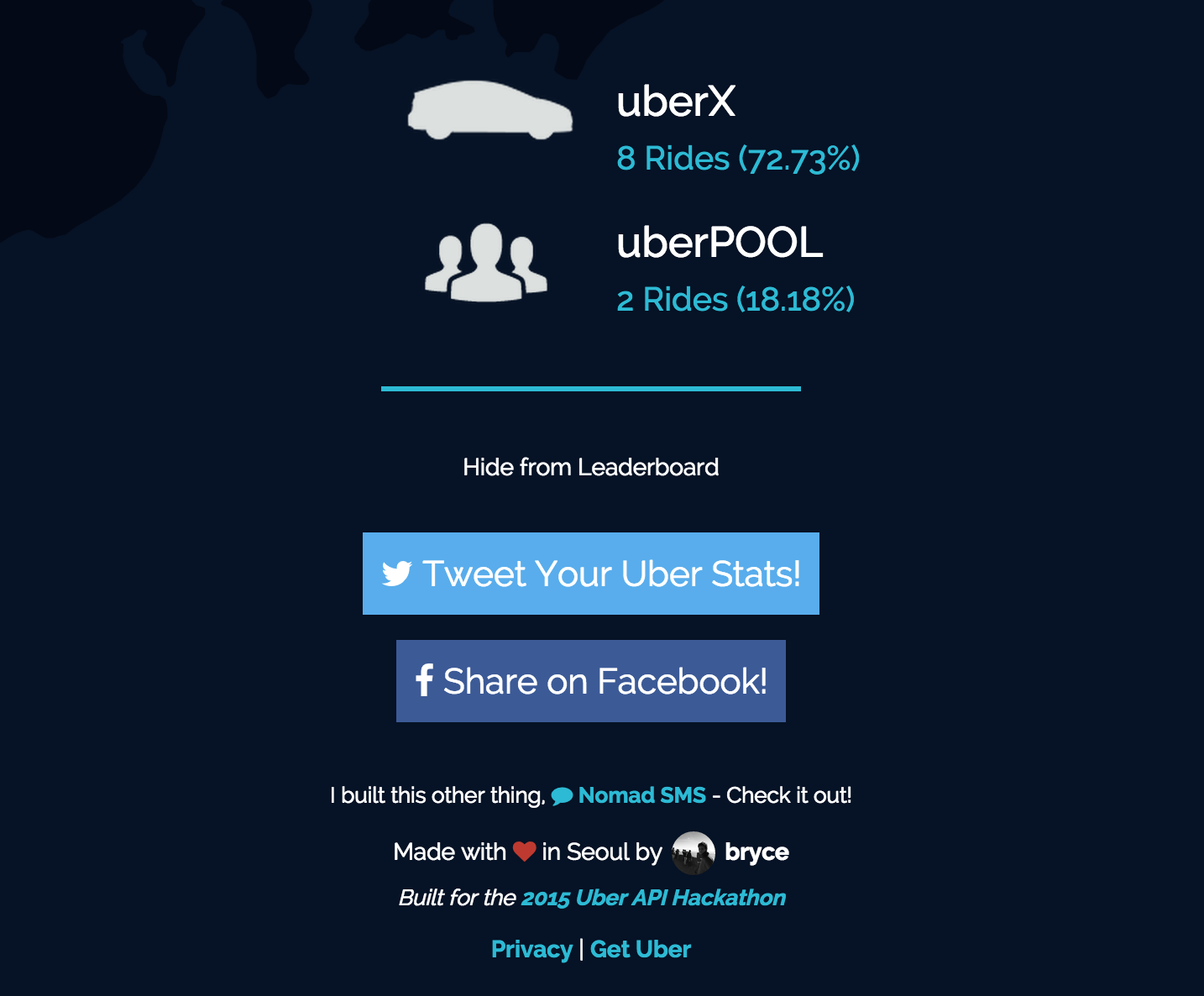 Totals for Uber | Uber Hackathon