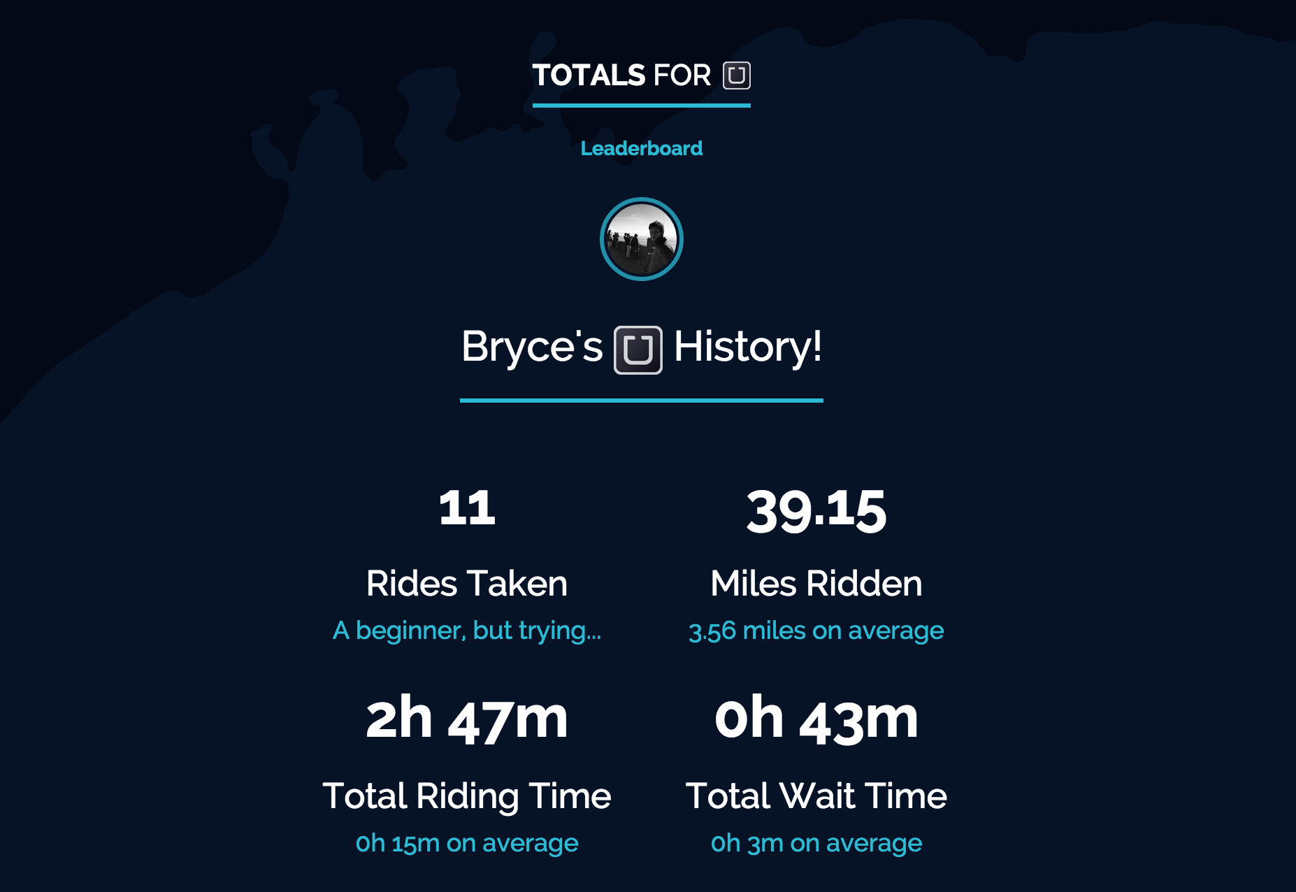 Totals for Uber | Uber Hackathon