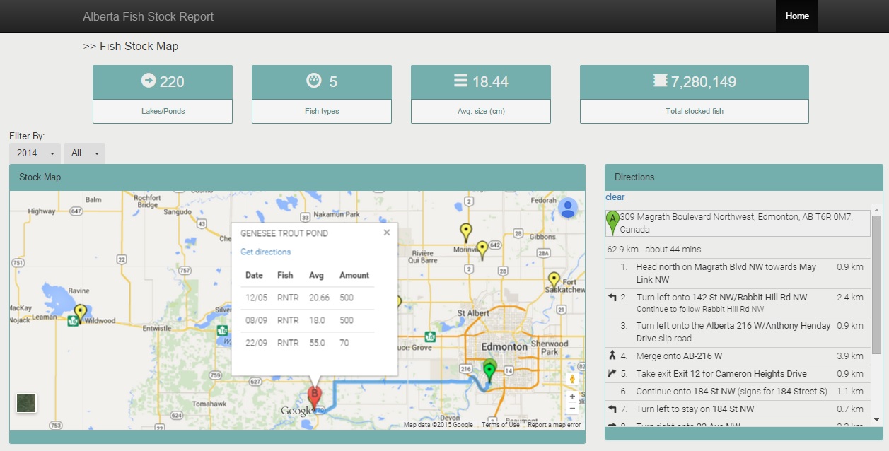 Alberta Fish Stocking Report | Apps for Alberta