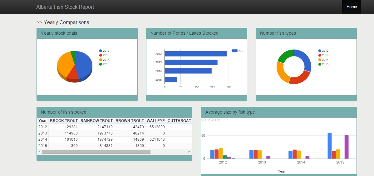 Alberta Fish Stocking Report | Apps for Alberta